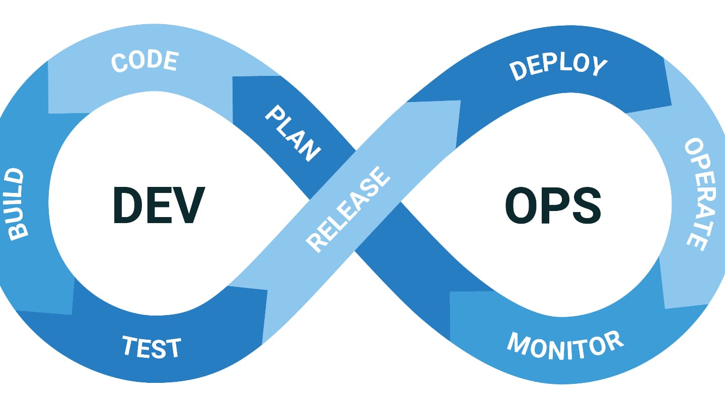 DevOps as a Service | What is DaaS | Solutions & Services