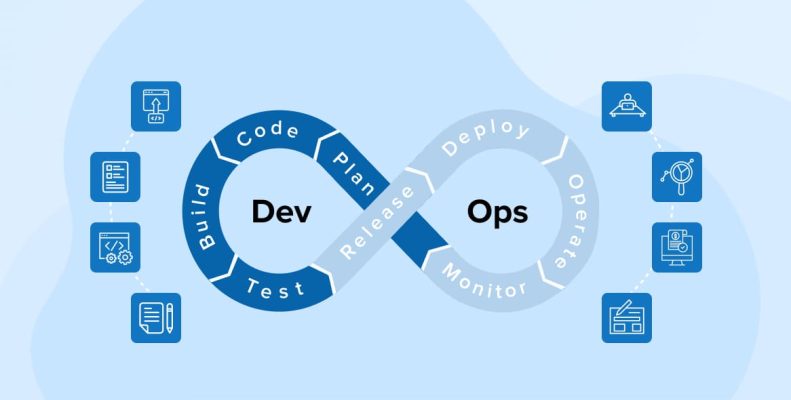 Benefits of DevOps - GeeksForLess