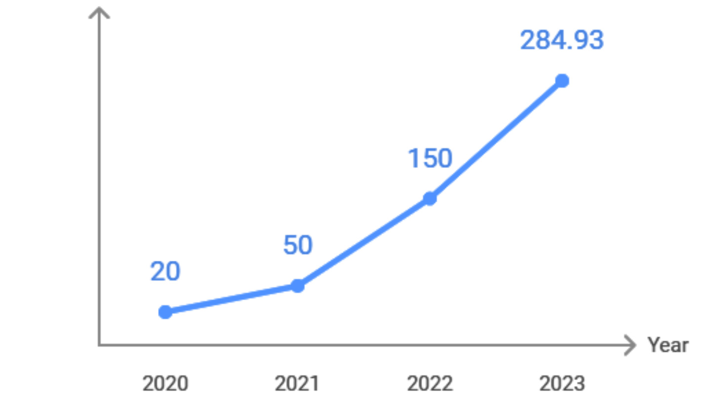 Mobile XR Solutions - Extended Reality Benefits for Industries