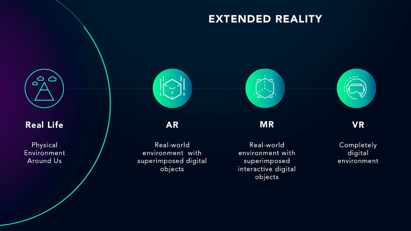 Extended Reality in Business - Future Potential of XR Applications