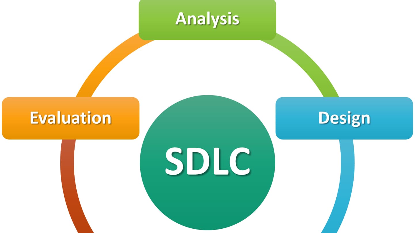 Software Development Models - SDLC Model Types