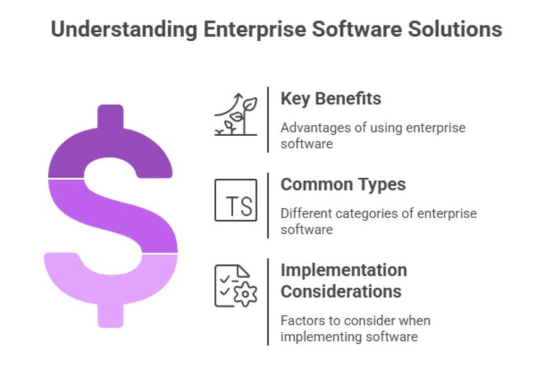 Enterprise Software Solutions - Automate Business Processes